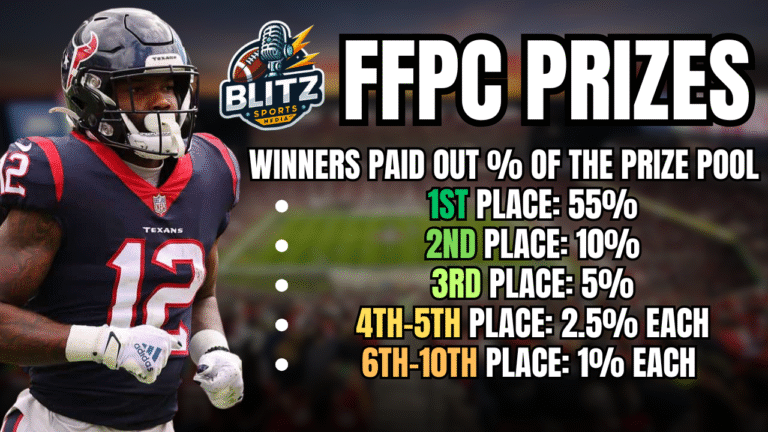 Playoff Challenge Payment | Blitz Sports Media